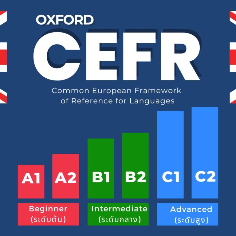 OSTC – CEFR English Test สอบวัดระดับภาษาอังกฤษออนไลน์